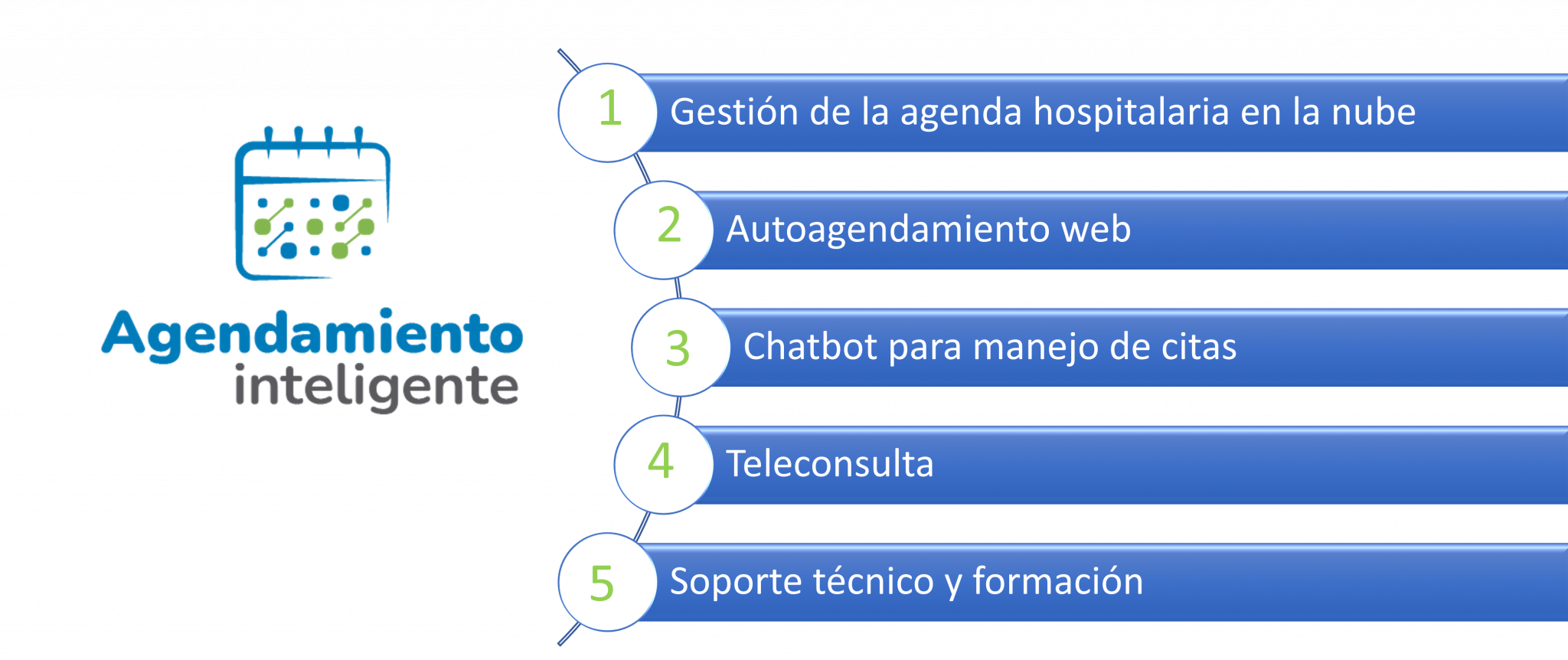 Agendamiento Inteligente – Nodhos – Cohan